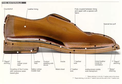 Parts Of A Leather Boot At Angela Hagberg Blog