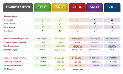 Fix Slow Internet On Ethernet Connection Troubleshooting Guide