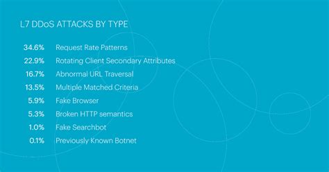 Record Breaking Botnet Grows On Outdated Tech Cybernews