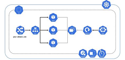 Towards Aws On Linkedin Django Devops With Kubernetes Building And Deploying Django Application