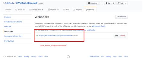 sitefinity continuous deployment on aws