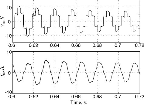 Figure 11 From Parametric Average Value Model Of Synchronous Machine Rectifier Systems