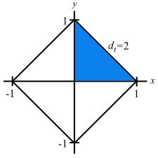 Statpics Manhattan Metric 2