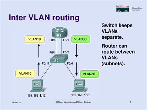 PPT Mastering Inter VLAN Routing A CCNA Exploration Guide PowerPoint Presentation ID 1160019