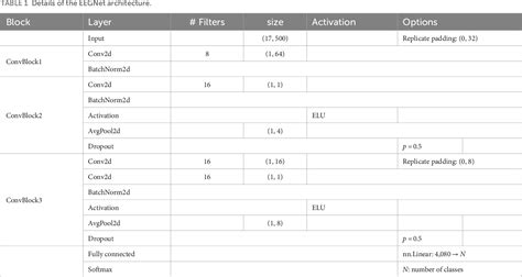 Figure 3 From Spatiotemporal Cortical Dynamics For Visual Scene Processing As Revealed By Eeg