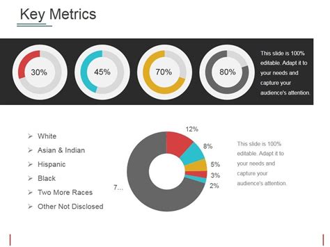 Key Metrics Ppt Powerpoint Presentation Model Professional