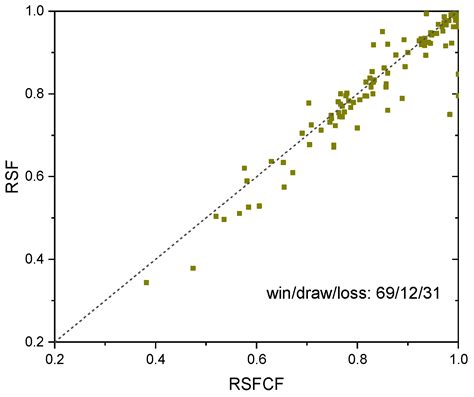 Applied Sciences Free Full Text Time Series Classification With Shapelet And Canonical Features