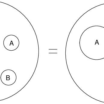 Structural Recursion In An Ecosystem Is Not Like A Branching Process Of