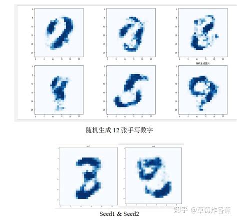 pytorch 生成对抗网络编程 GAN 的简单实 例代码 知乎