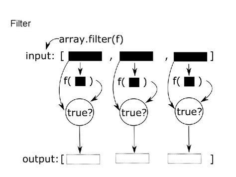 Compsci 220 Programming Methodology Introduction To Higherorder Functions