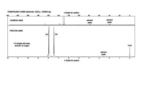 Compound Nmr Solvents Cdcl Dmso Do 6 Scale Ior Carbon 400