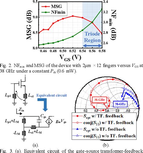 Figure From A Mw Ka Band Low Noise Amplifier Using Self Resonant Transformer Matching In