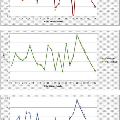 Measurement Accuracy Between Colorimeter And CIE Coordinate R Red G Download Scientific