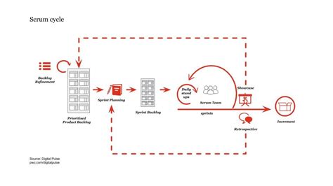 Agile And Scrum The Every Person S Guide