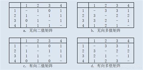 社会网络分析法（social Network Analysis）中矩阵二值化阈值的确定二值矩阵 Csdn博客