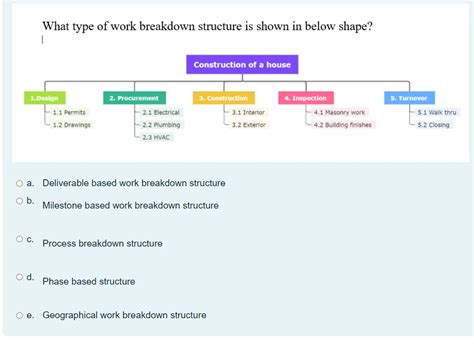 Solved What Type Of Work Breakdown Structure Is Shown In Chegg