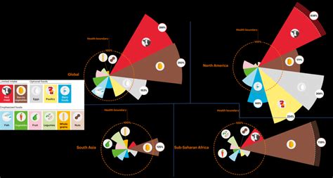 Figure Sm53 The Diet Gap Between Current Dietary Patterns And