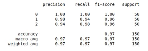 Basic Multi Class Logistic Regression From Scratch In Python By Abid