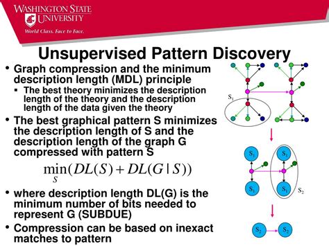 Ppt Graph Based Pattern Learning Powerpoint Presentation Free
