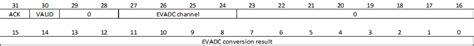 Aurix™ Mcu How To Enable Gtm Mcs To Directly Acce Infineon