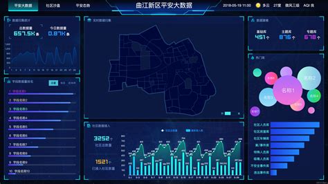 大数据图表可视化 可视化数据图表 第6页 大山谷图库