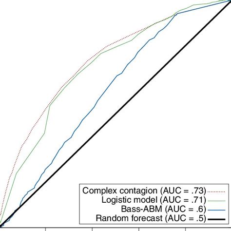 Historical Average Rainfall For Perth City Download Scientific Diagram