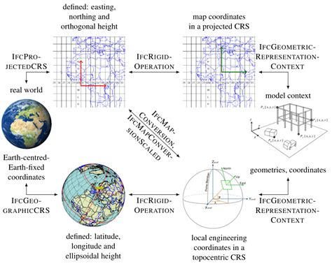 IFC Tunnel Deployment Sprints Sprint1 2 Md At Main BSI InfraRoom IFC Tunnel Deployment GitHub