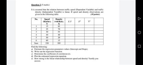 solved it is assumed that the relation between traffic speed