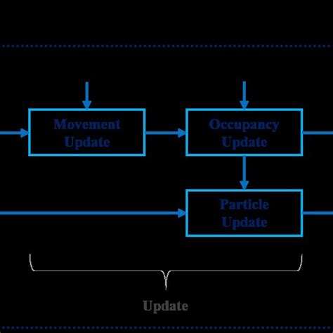 An Overview Of The Proposed Local Dynamic Map Algorithm Download Scientific Diagram