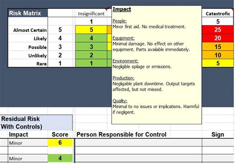 Jsa Job Safety Analysis Excel Template Etsy