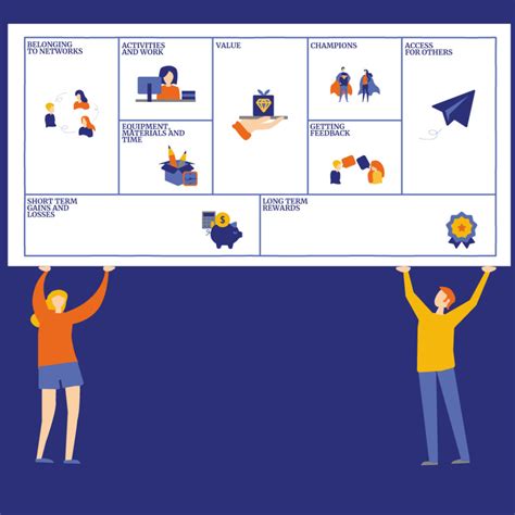 Creative Project Canvas Visualise Elaborate Clarify Evaluate Reflect