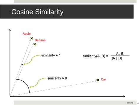 JOSA TechTalks - Word Embedding and Word2Vec Explained | PPTX