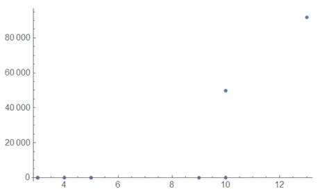 Import Plotting Datapoints Found In Data Given In A Txt File