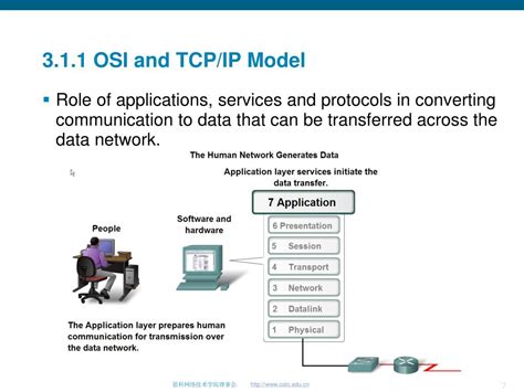 Ppt Application Layer Functionality And Protocols Powerpoint Presentation Id 2396110