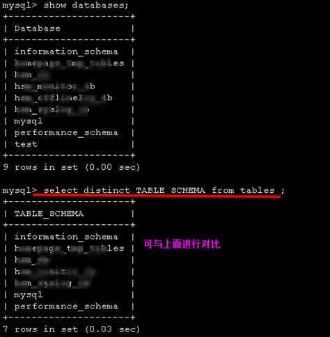 元数据库 information schema tables 金天黑日 博客园