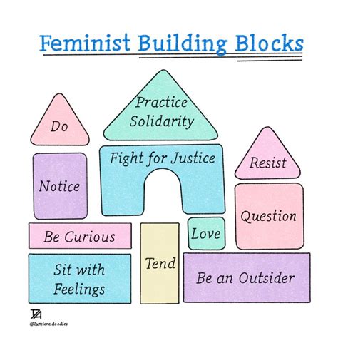 Claudia Piereck Da Cunha On Linkedin Excellent Definition Of Feminism