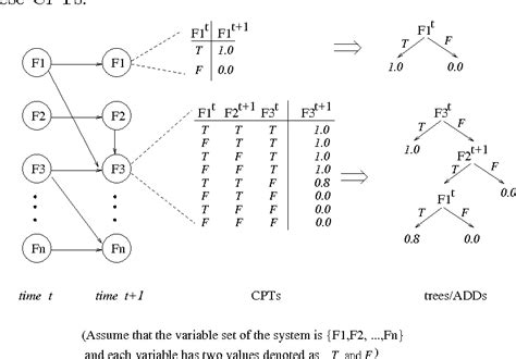 Figure From Solving Large Markov Decision Processes Depth Paper Semantic Scholar
