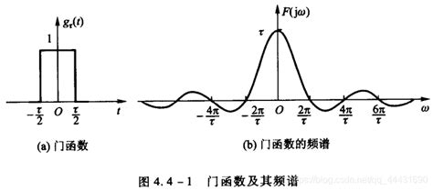 【傅里叶变换】4 非周期信号的傅里叶变换非周期傅里叶变换 Csdn博客