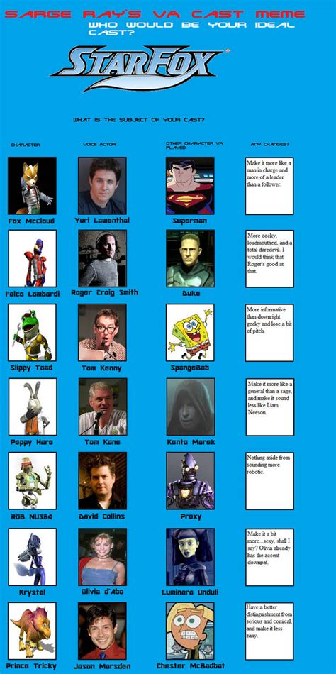 Star Fox Cast Pt 1 By Dimension Dino On Deviantart