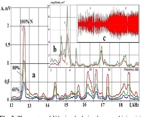 Figure 3 From Dynamic Model Of Electrical Discharge Machining And Algorithm Of Extreme Control