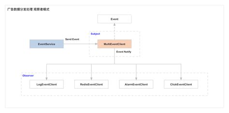 Presto 设计与实现(七):event数据湖冰心的小屋infoq写作社区 Presto 设计与实现(七):event数据湖冰心的小屋infoq写作社区