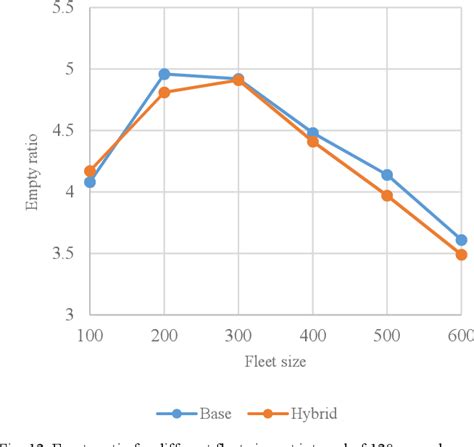 Figure 12 From A Hybrid Parallel Sequential Insertion Heuristics For