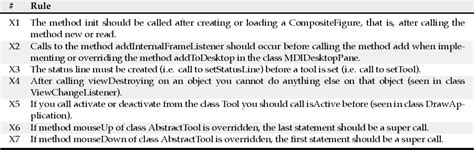 Table 64 From A Unified Approach To Architecture Conformance Checking Semantic Scholar