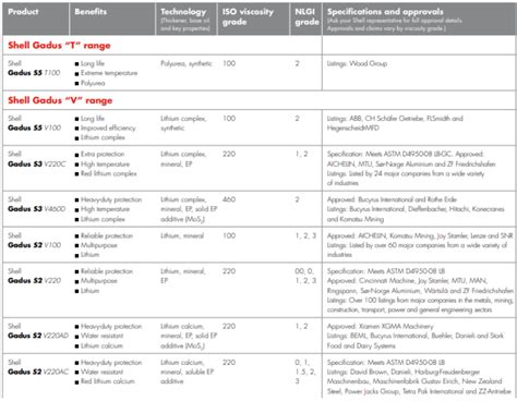Shell Gadus Grease Makharia Machineries Supplier Mumbai India