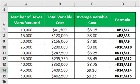 Variable Cost Formula