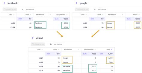 Union Merging Rows Template