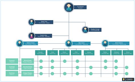 Organization Structure Matrix Organization Matrix Organization