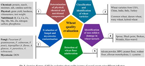 Figure 2 From Advancements Limitations And Challenges In Hyperspectral