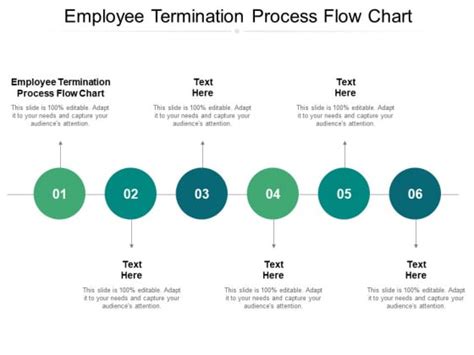 Employee Termination Process Flow Chart Ppt PowerPoint Presentation