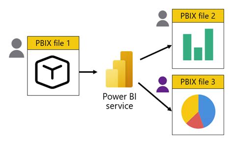 Memisahkan Laporan Dari Model Di Power Bi Desktop Power Bi Microsoft Learn